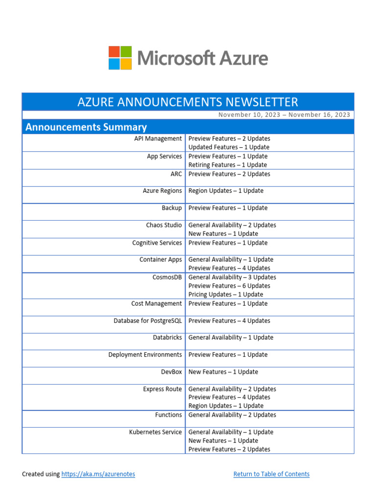 Azure Announcements: Nov 10-16, 2023 | PDF | Microsoft Azure | Databases