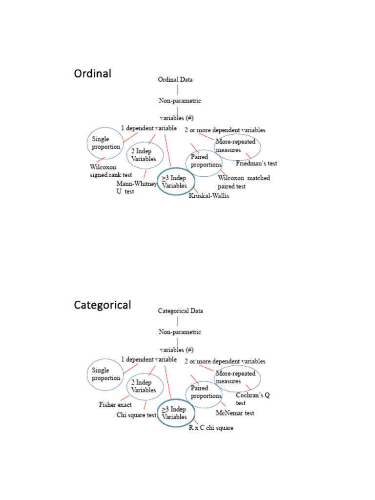 Flow Charts PDF | PDF | Student's T Test | Inference