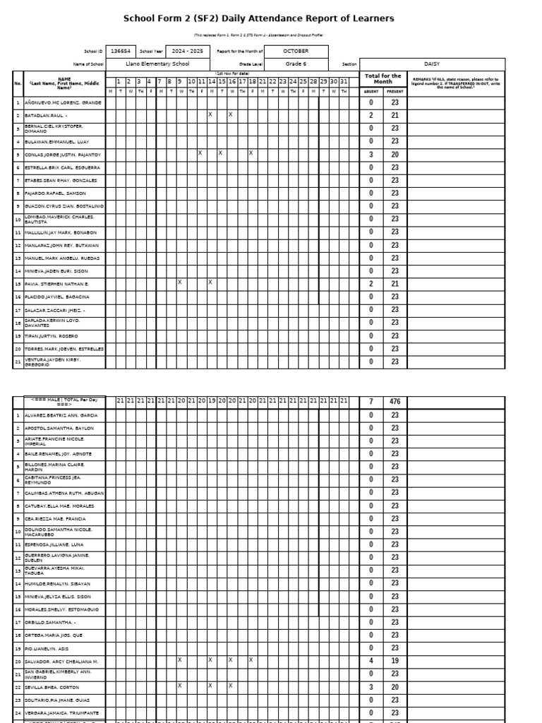SF2 - 2024 - Grade 6 - DAISY-OCTOBER | PDF | Human Life Stages | Social ...