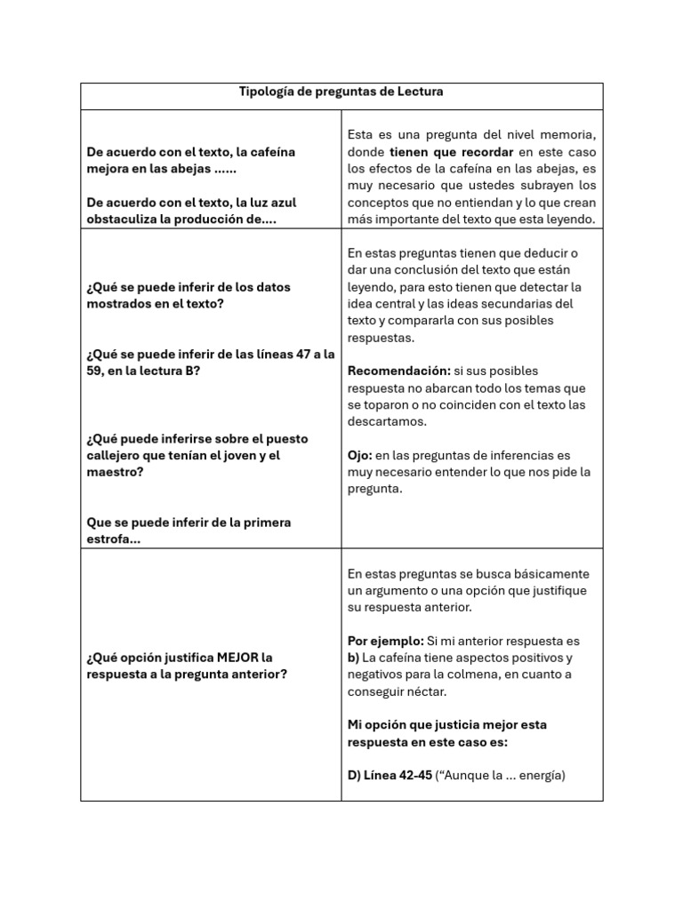 Tipos de preguntas de lectura | PDF | Autor | Inferencia