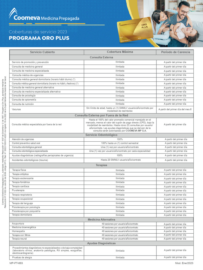 Cobertura Oro Plus 2 | PDF | Hospital | Cuidado de la salud