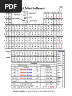Electronegativity Chart by Pauling Scale | PDF | Physical Sciences ...