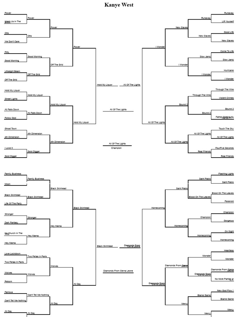 Better Kanye Bracket | PDF | Songs Written | Kanye West