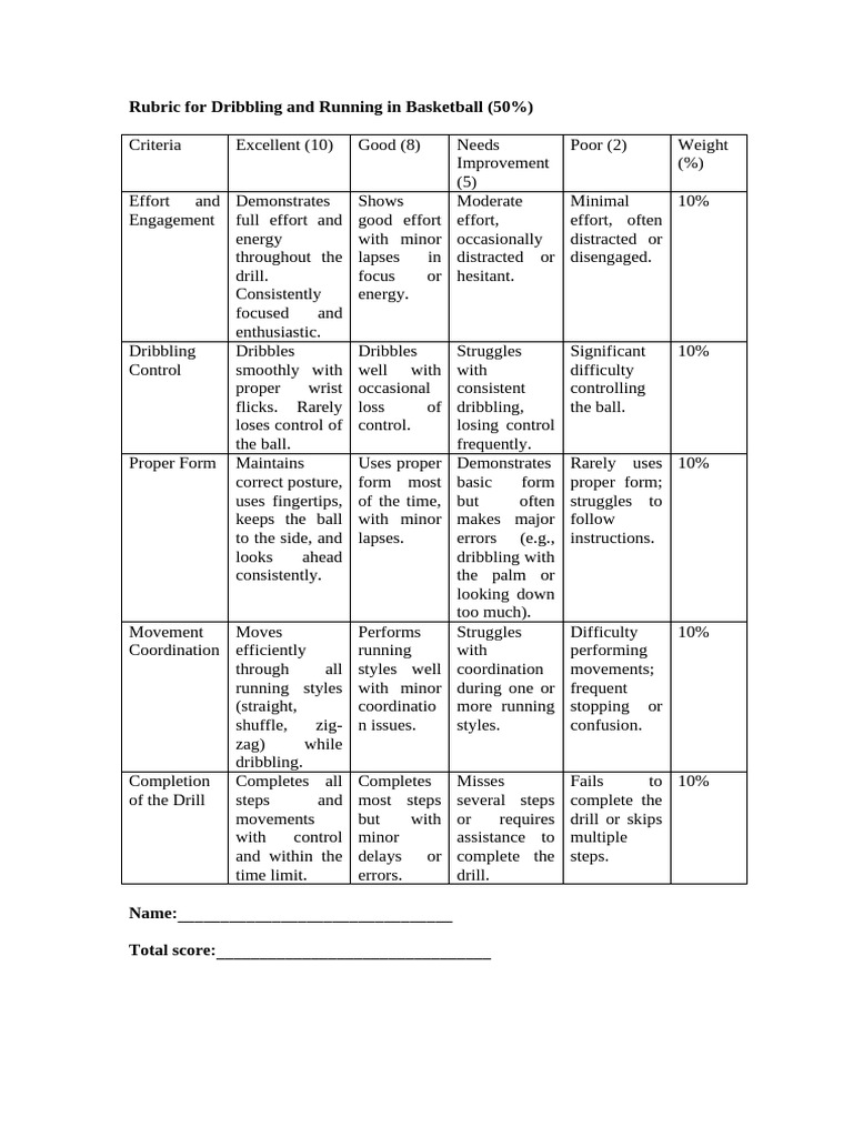 Rubric For Dribbling and Running in Basketball | PDF