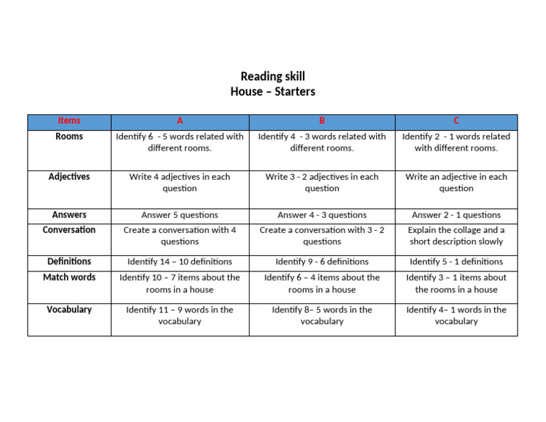 Reading Rubric | PDF