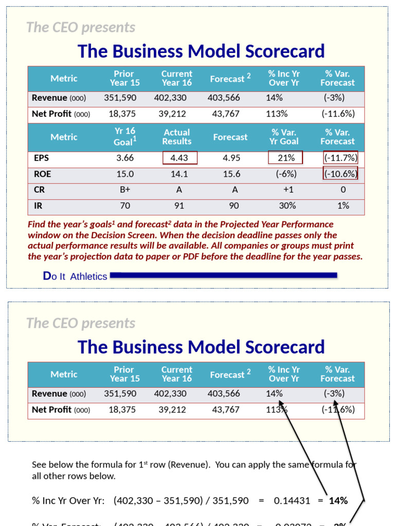 Business Model Scorecard - Formula | PDF