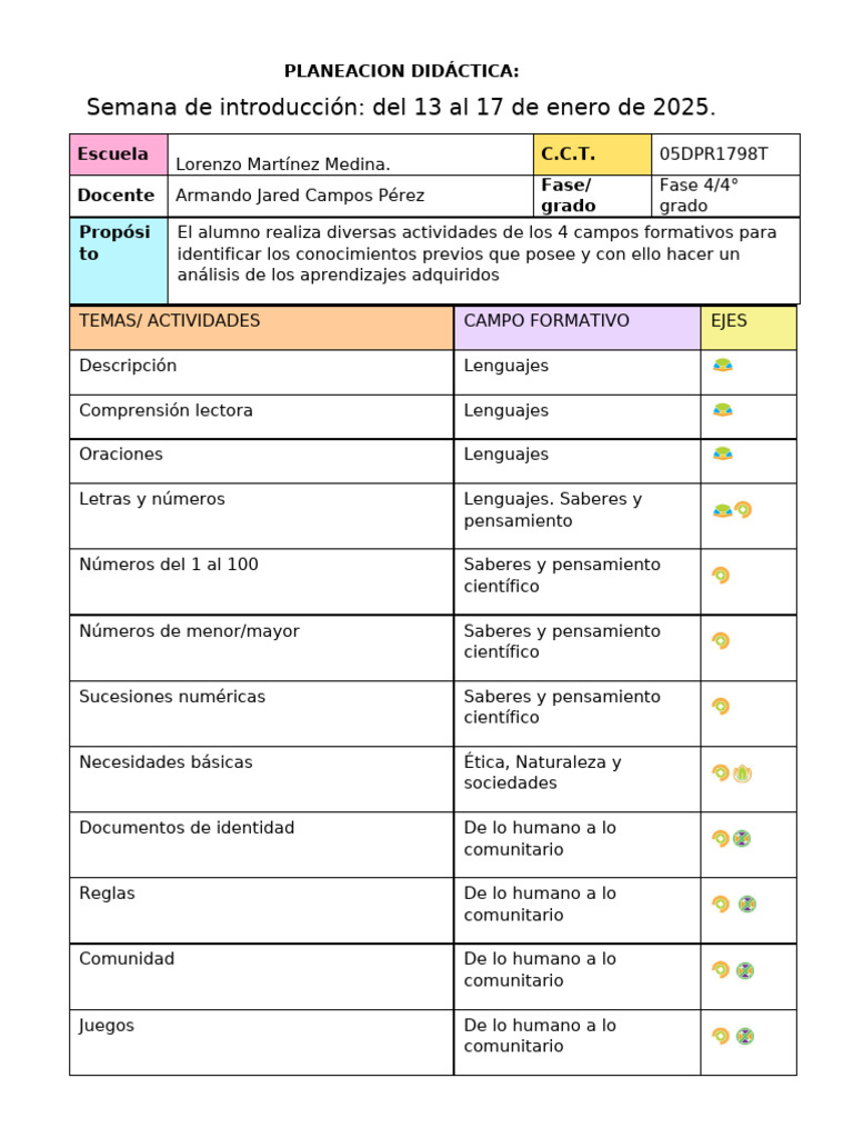 Planeacion 4º Diagnostico | PDF | Pensamiento