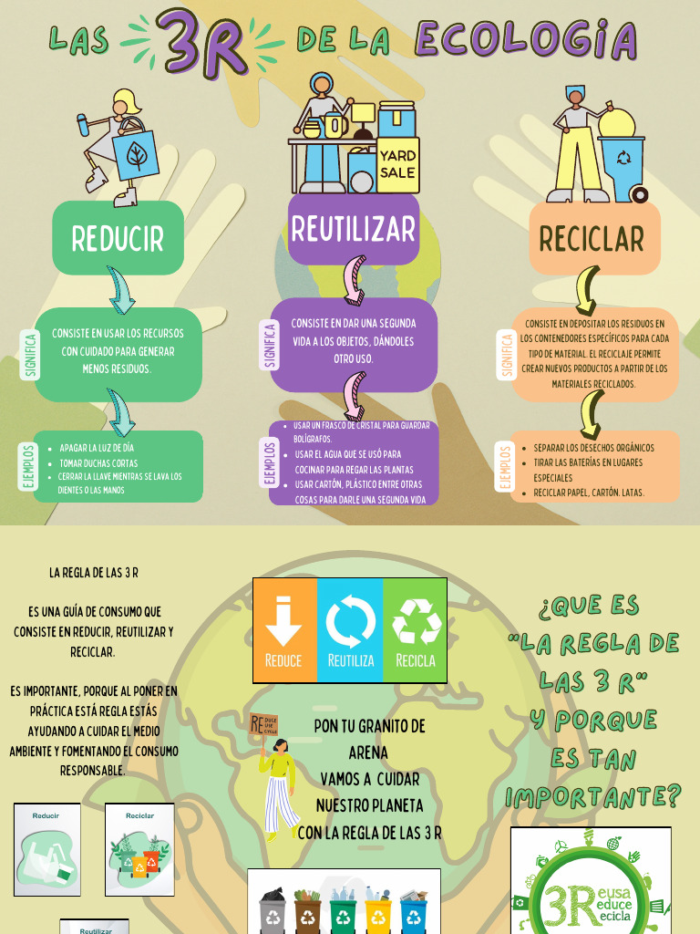 Guía de las 3R: Reducir, Reutilizar, Reciclar | PDF | Reciclaje | Residuos