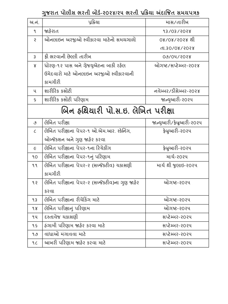 Downloads GPRB TimeTable DT 12042024 | PDF