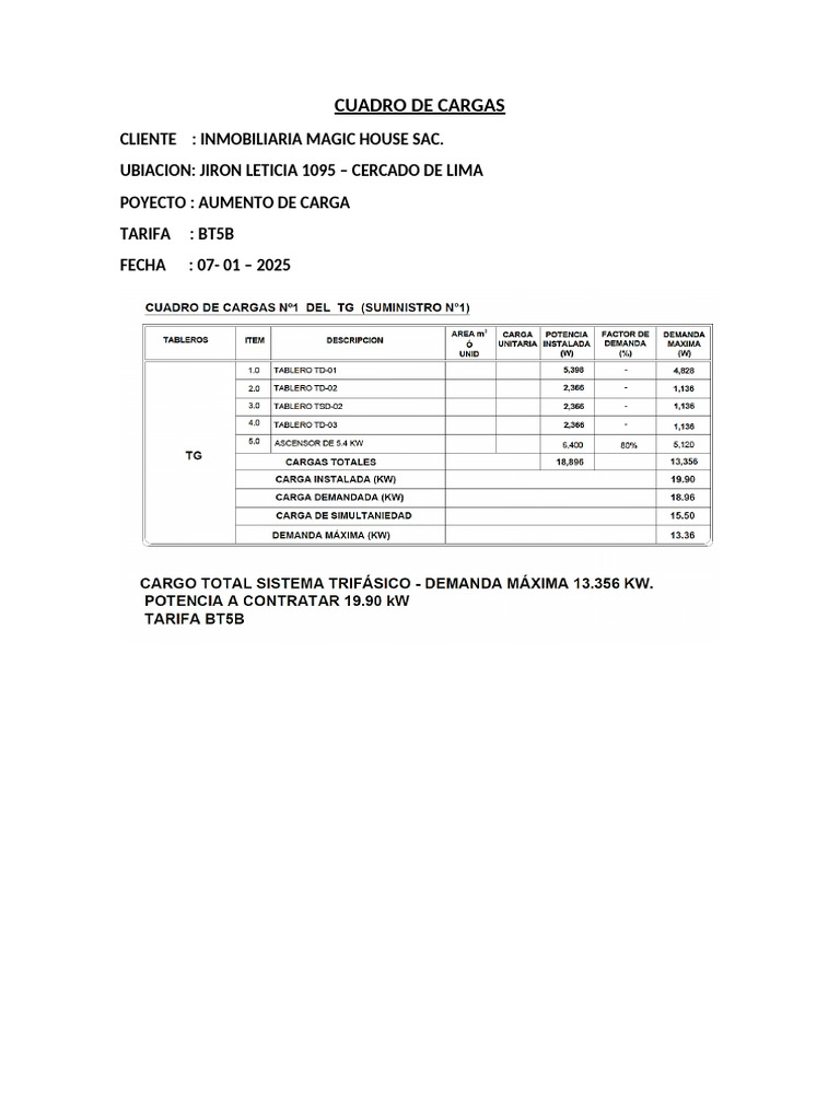 Cuadro de Cargas 2025 | PDF