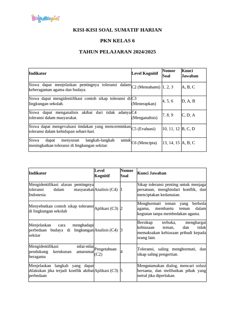 Soal & Kisi-Kisi Sumatif Harian PKN Kelas 6 (Bab 5) | PDF