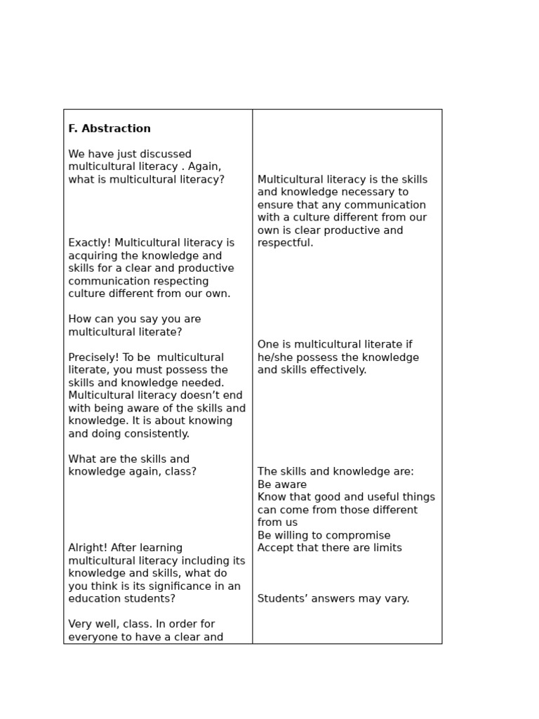 Abstraction-Application | PDF | Knowledge | Literacy