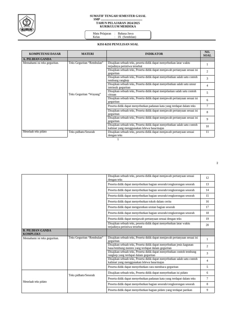 Kisi-Kisi Soal JAWA - PSTS Genap - Kelas 9 | PDF