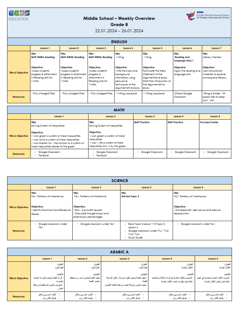 Grade 8 MS Weekly Overview Week 19 | PDF