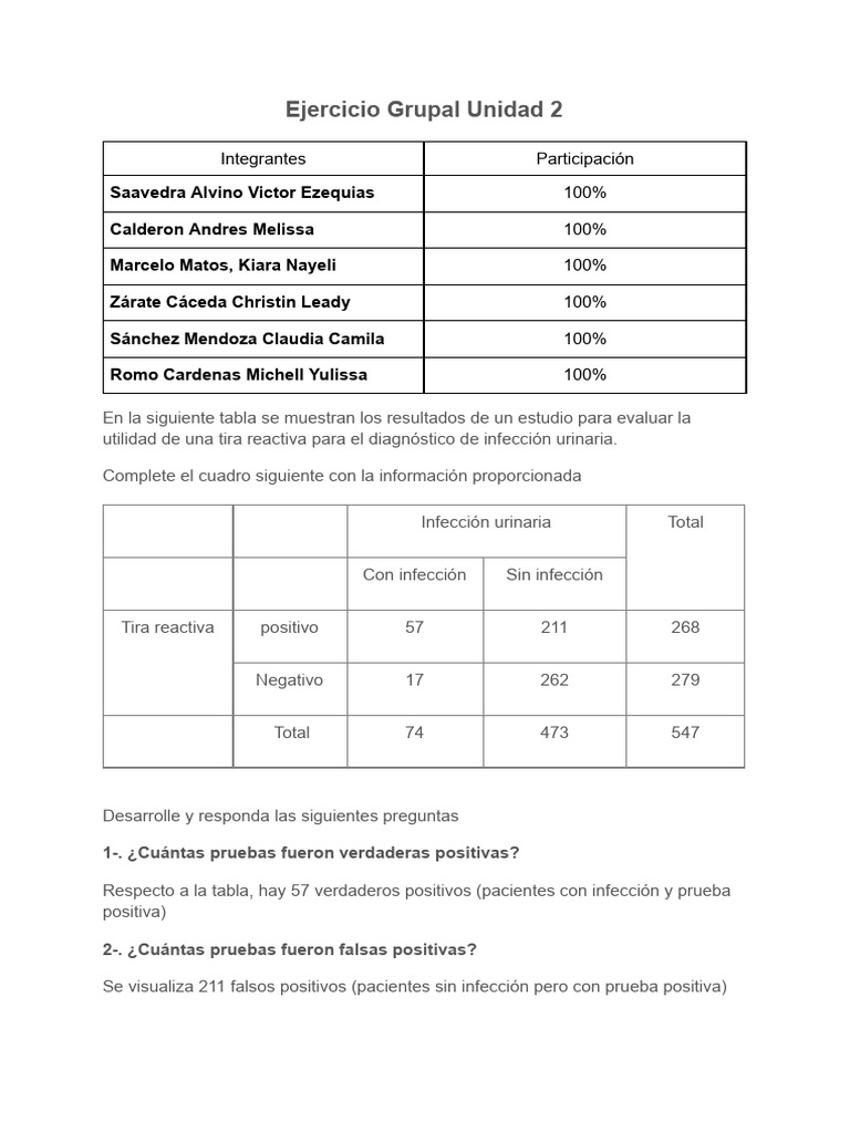 Ejercicio Grupal Unidad 2 | PDF | Sensibilidad y especificidad | Medicina