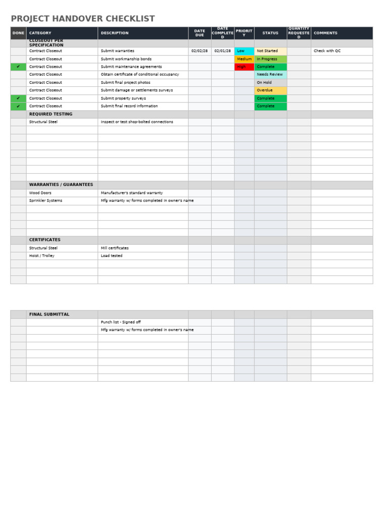 Construction Project Handover Checklist | PDF
