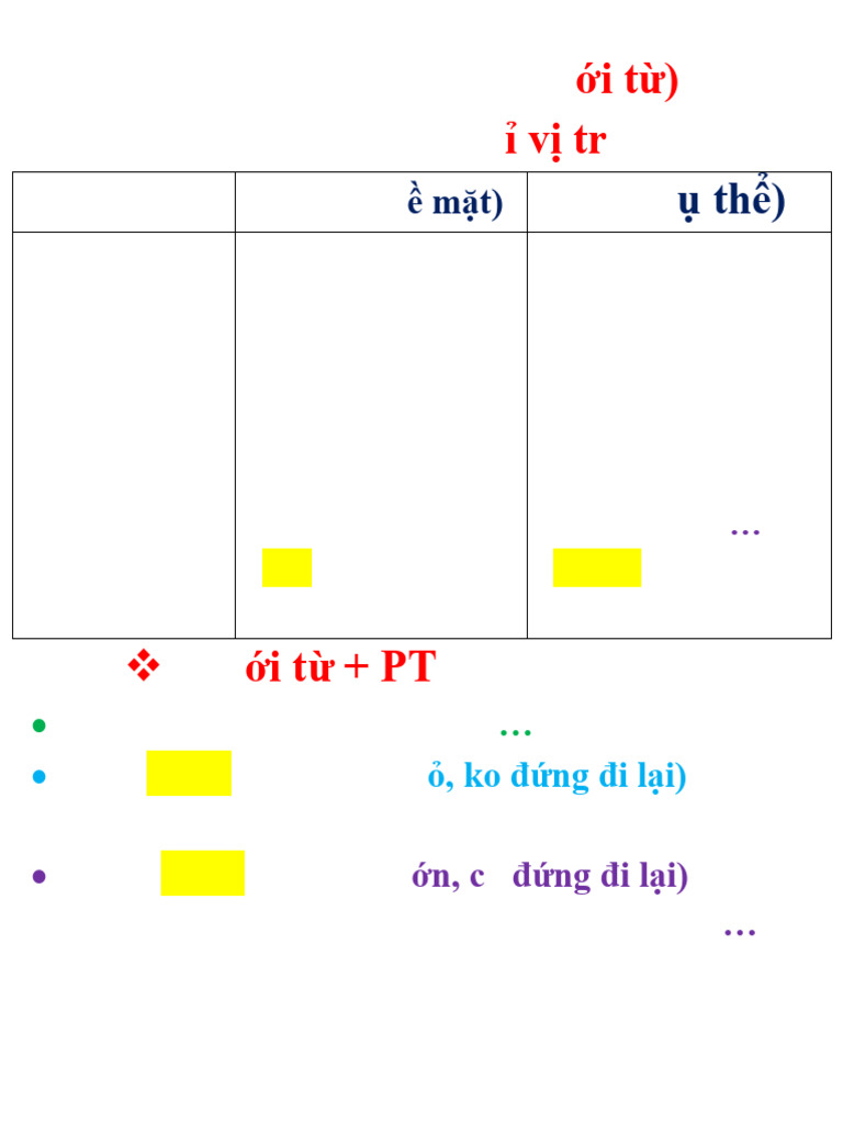 L7. Ghi CD4. Gi I T | PDF