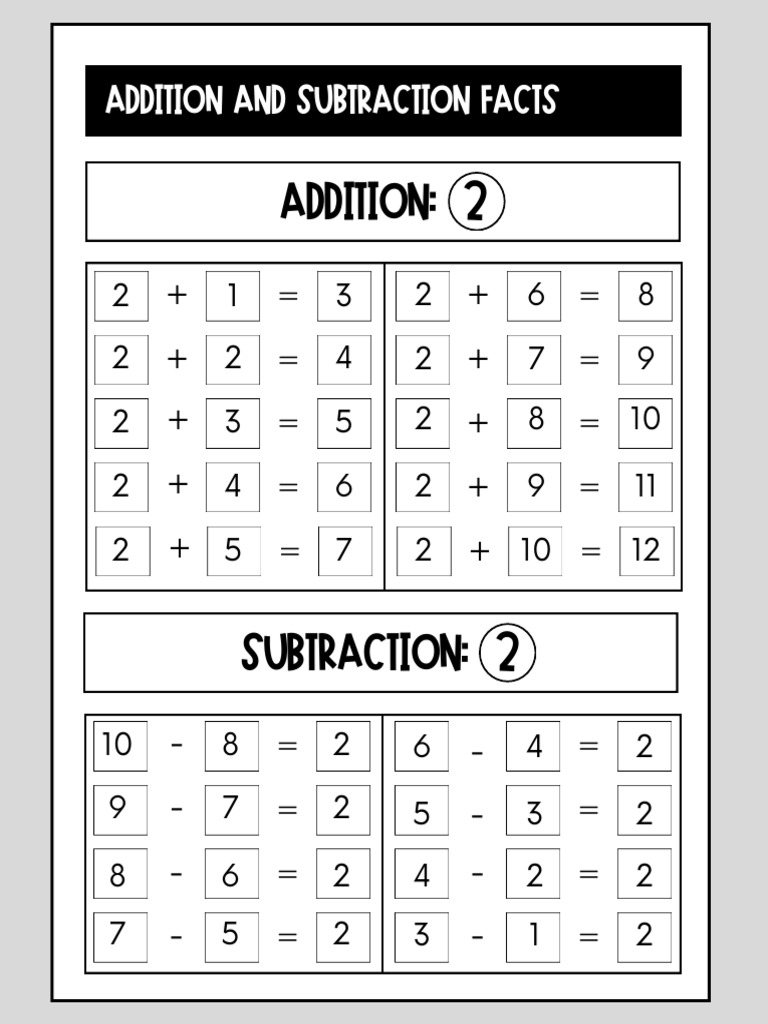 AdditionSubtraction Facts PDF | PDF