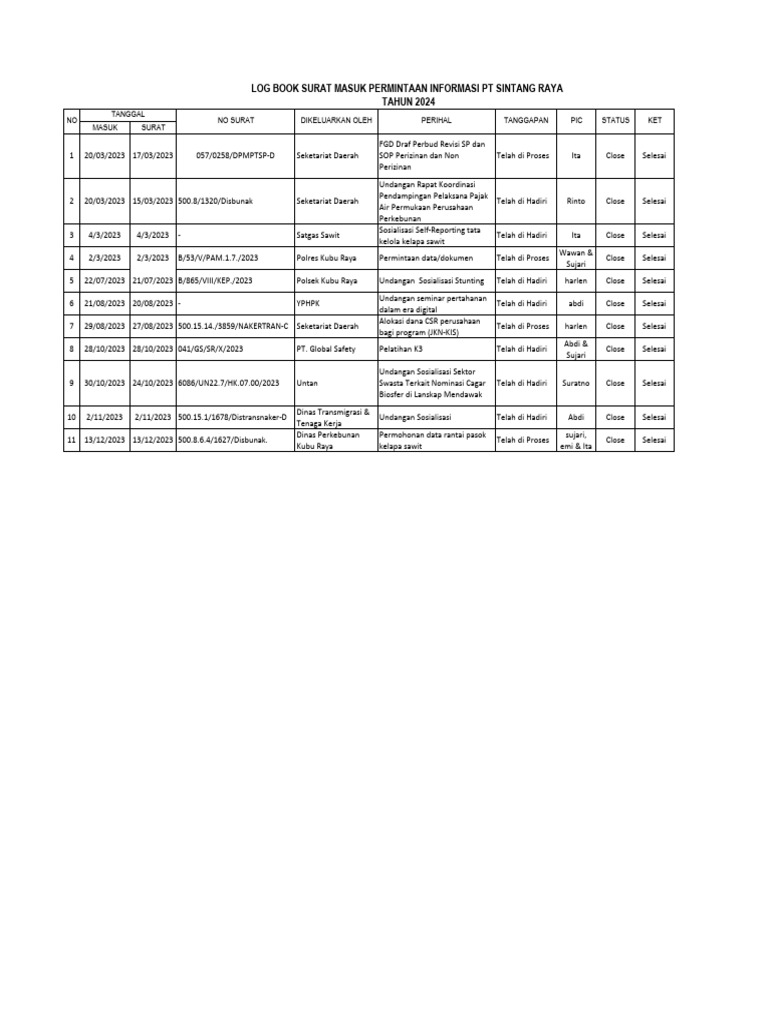 6.4.3 Log Book Surat Masuk & Keluar 2024 | PDF