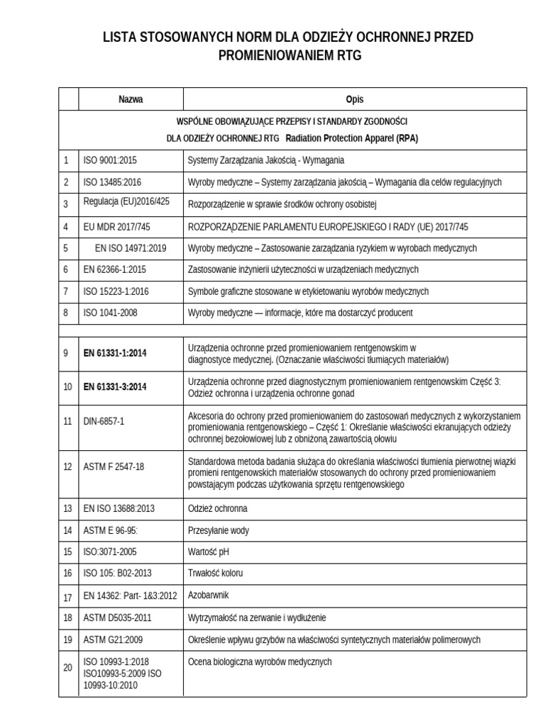 Normy Odziezy RTG | PDF