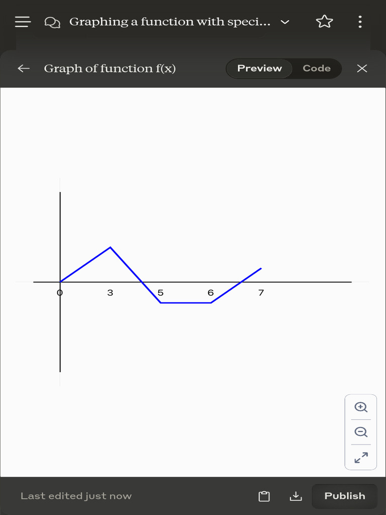 Graphing Function Behavior Analysis | PDF