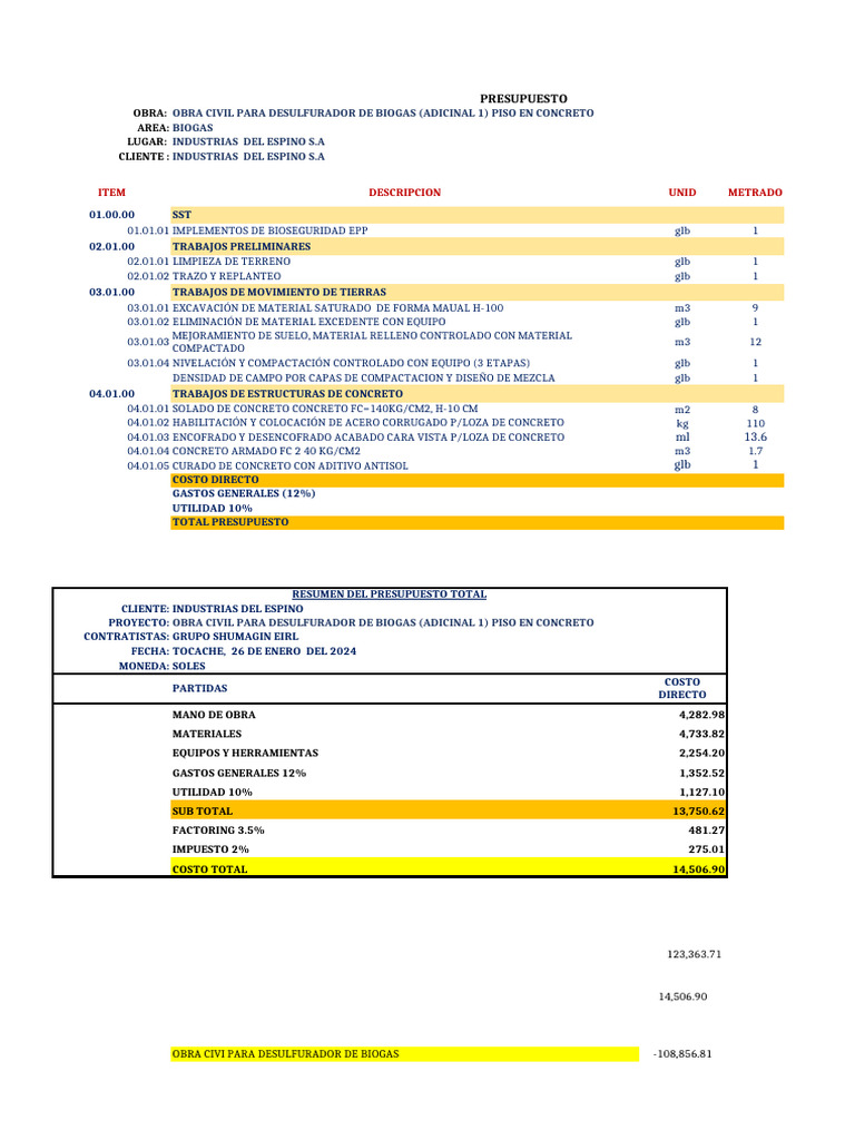 Presupuesto Obra Civil Desulfurador Biogás | PDF | Hormigón | Ingeniería estructural