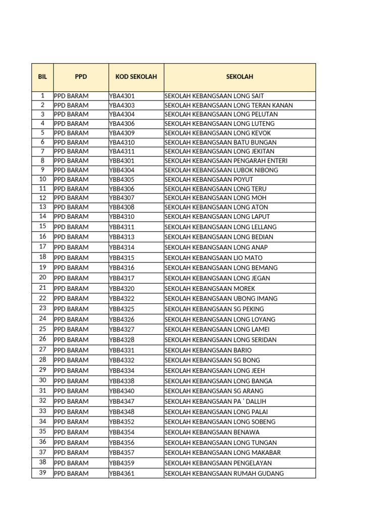 Pelaksanaan Sistem Keluarga Asrama (Siska) | PDF