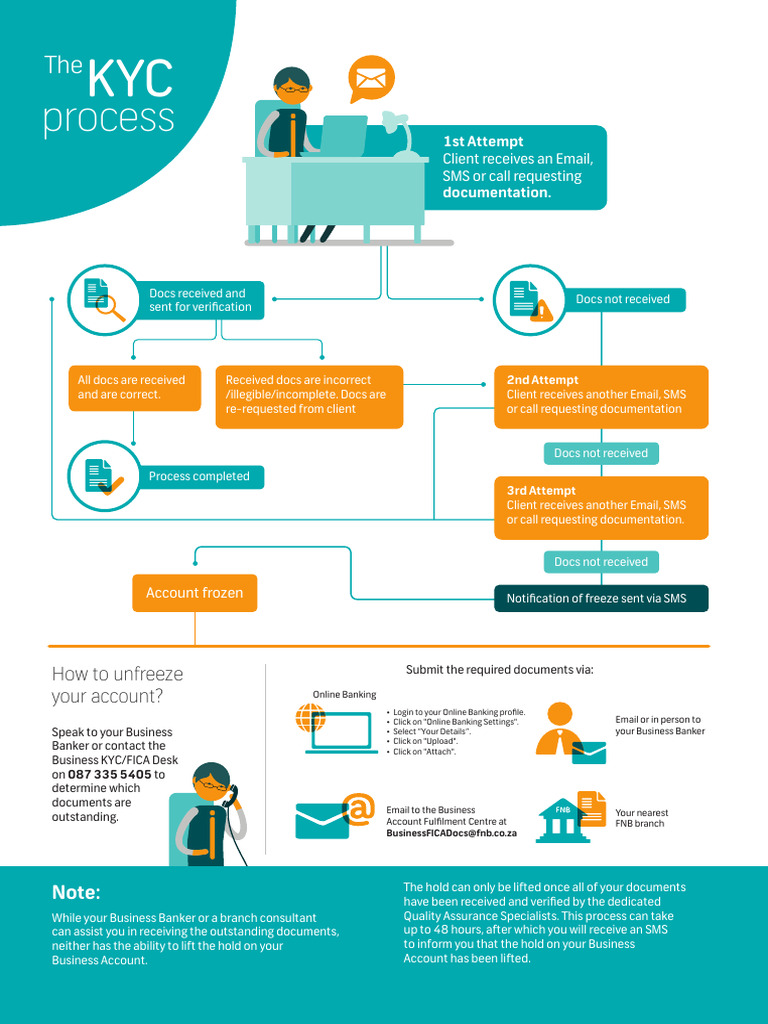 FNB-Business Banking-KYC Process Infographic | PDF | Service Industries