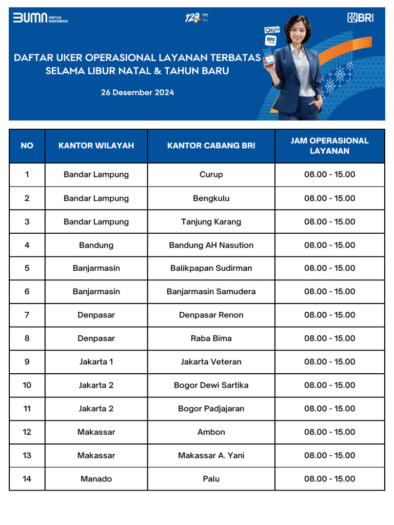 Jadwal Operasional Layanan BRI Nataru 2024 (2) | PDF