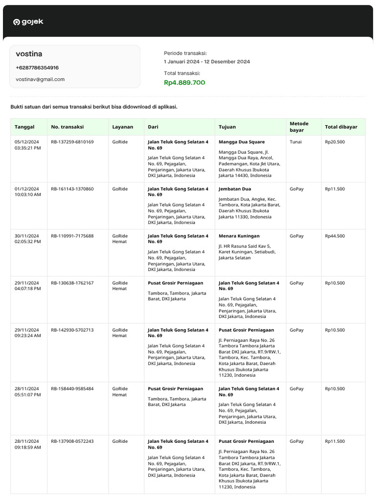 Riwayat Transaksi Gojek 010124-121224 | PDF
