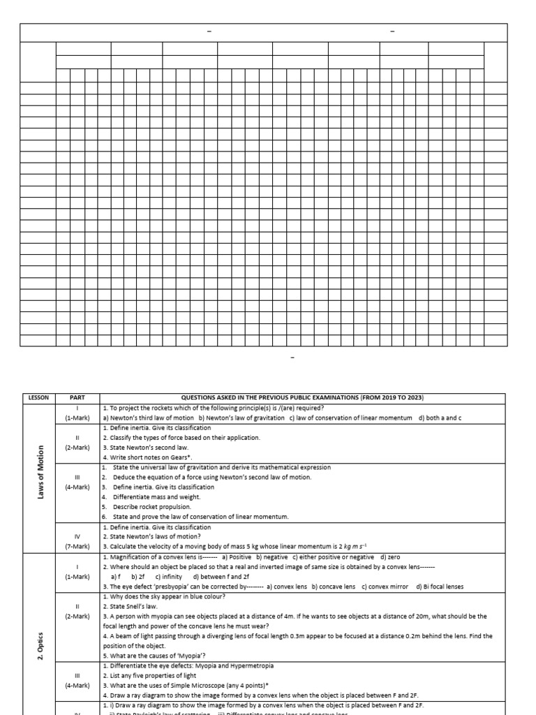 10 Science Pub QP Analysis 2019 2023 | PDF | Radioactive Decay | Nuclear Physics
