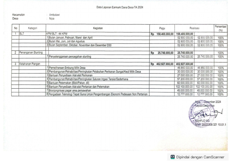 Data Earmark Desa Nipa 2024 | PDF