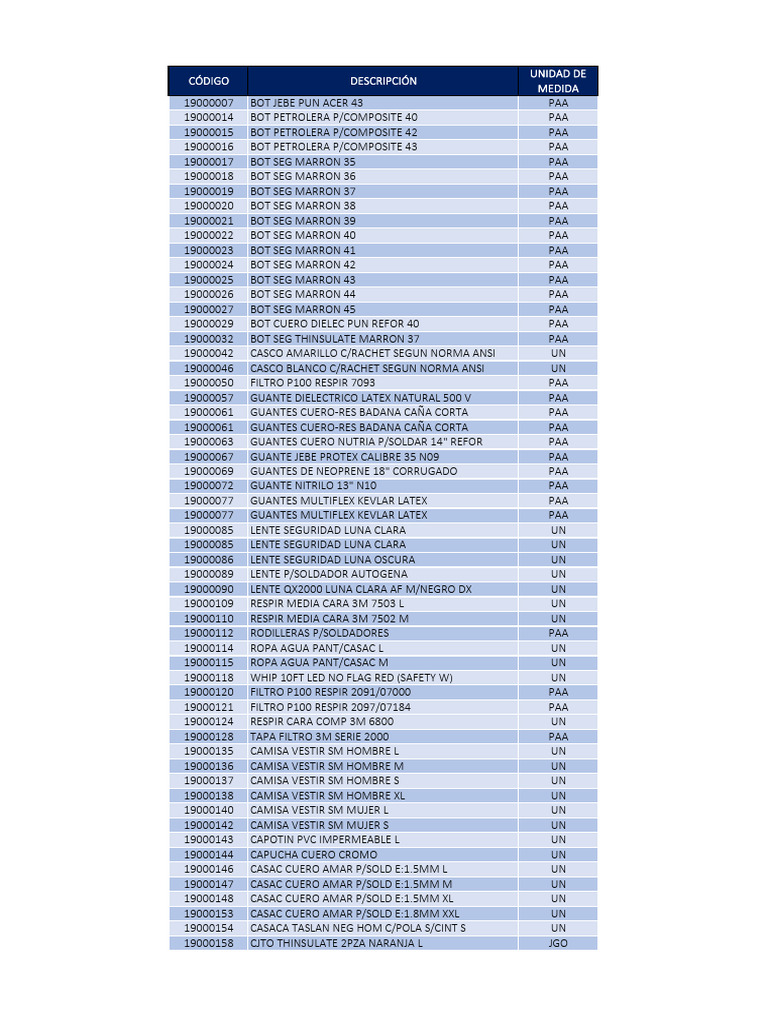 LISTA EPPs CODIGOS | PDF