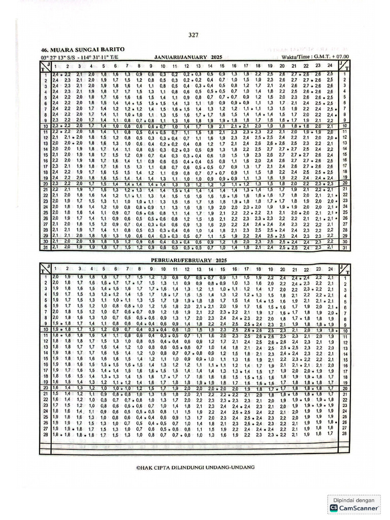 Tabel Pasang Surut 2025 | PDF