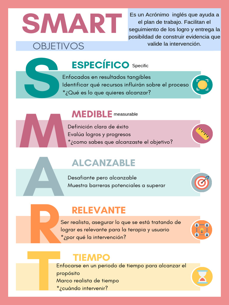 Objetivos SMART | PDF