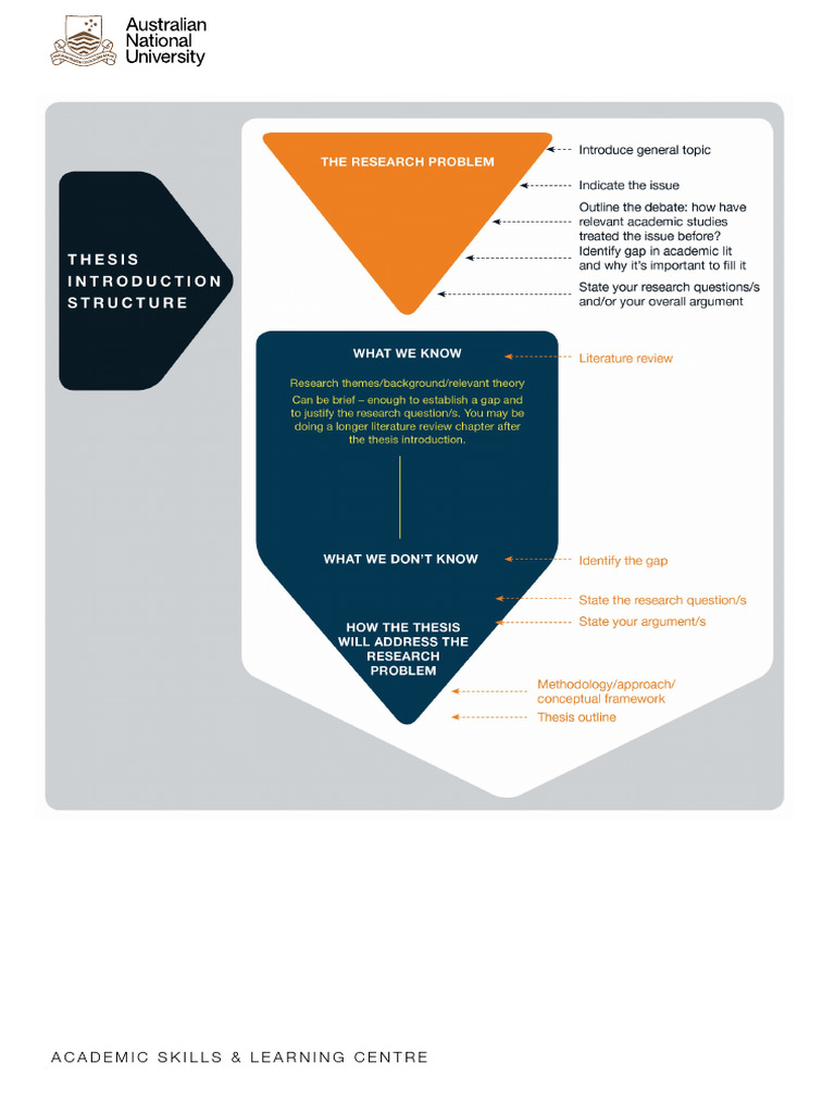 4i. Reference Doc Introduction Diagram | PDF