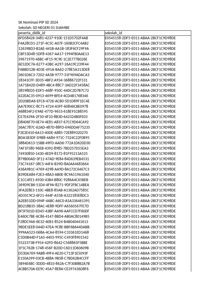 PIP-Sekolah-SD NEGERI 01 SIJAMBE-Tahun-2024-sd-Semua Tahap-Semua Status Cair-20250204 | PDF