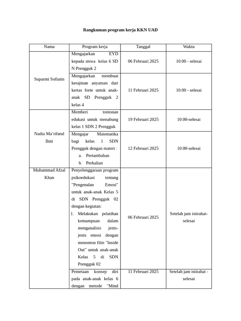 Rangkuman Program Kerja KKN UAD | PDF