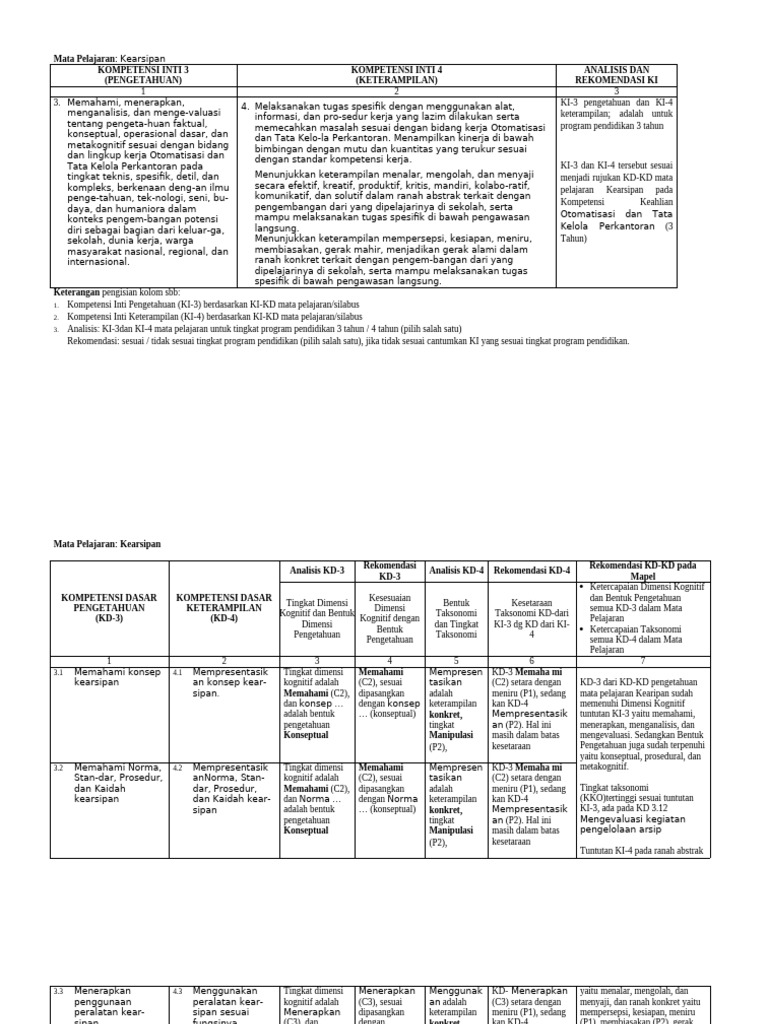 Contoh Analisis KI KD | PDF