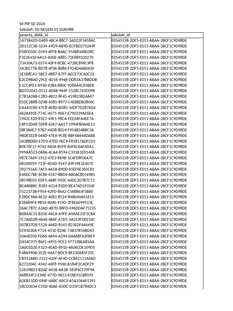 PIP-Sekolah-SD NEGERI 01 SIJAMBE-Tahun-2024-sd-Semua Tahap-Semua Status Cair-20250125 | PDF