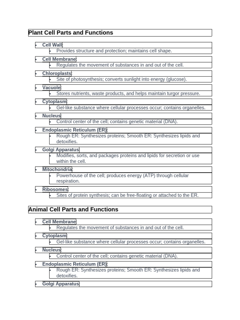 Plant Cell Parts and Functions BioChem | PDF