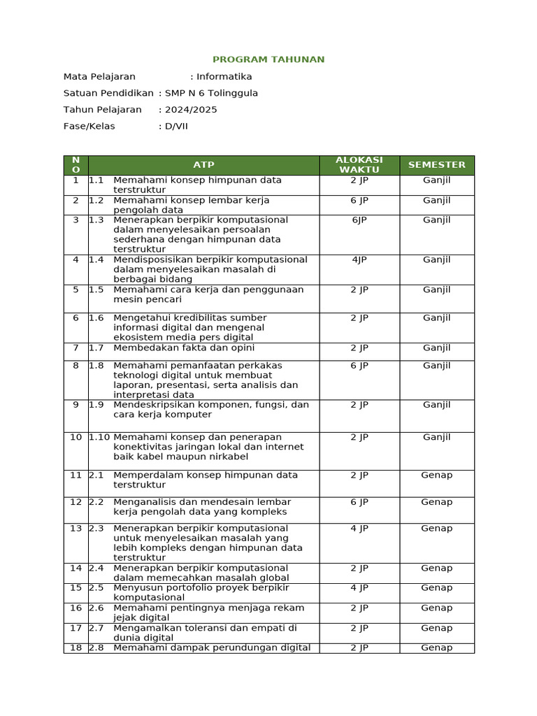 Program Tahunan Kurikulum Merdeka | PDF