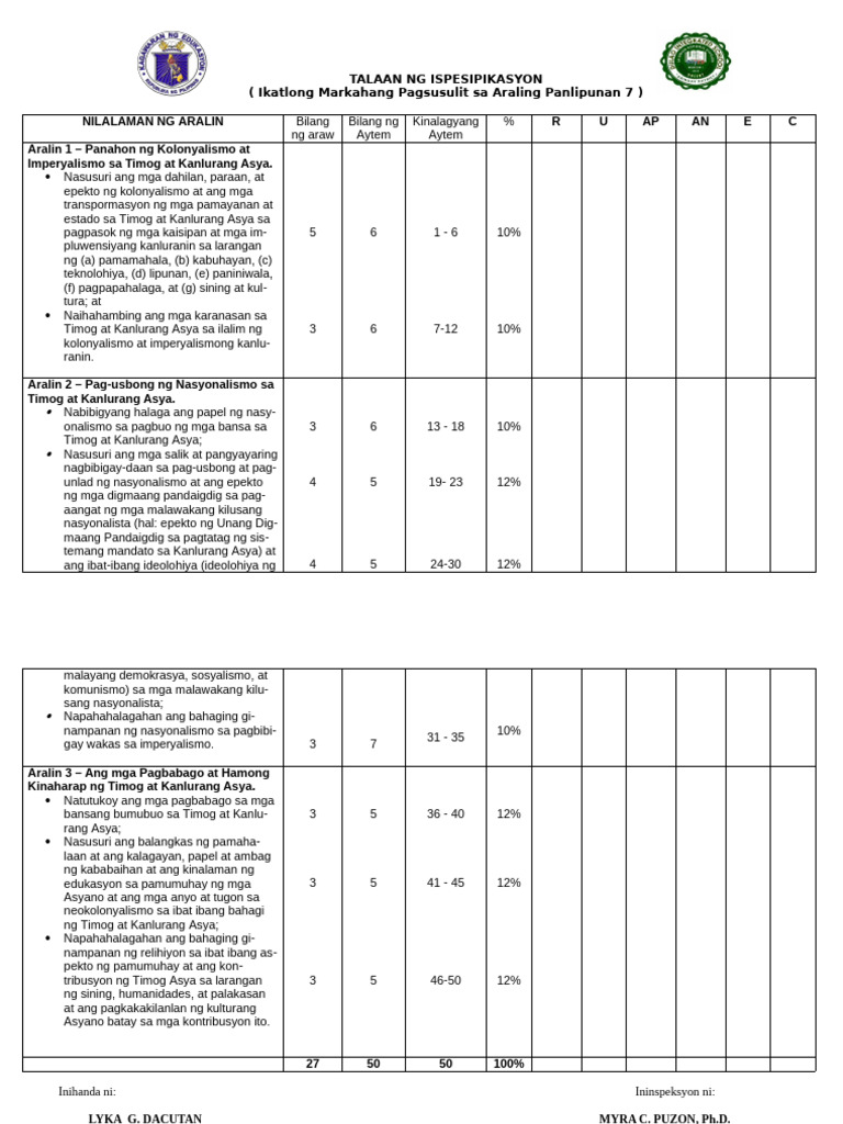 TABLE OF SPECIFICATION 3rd Grading Araling Panlipunan GRADE 7 | PDF