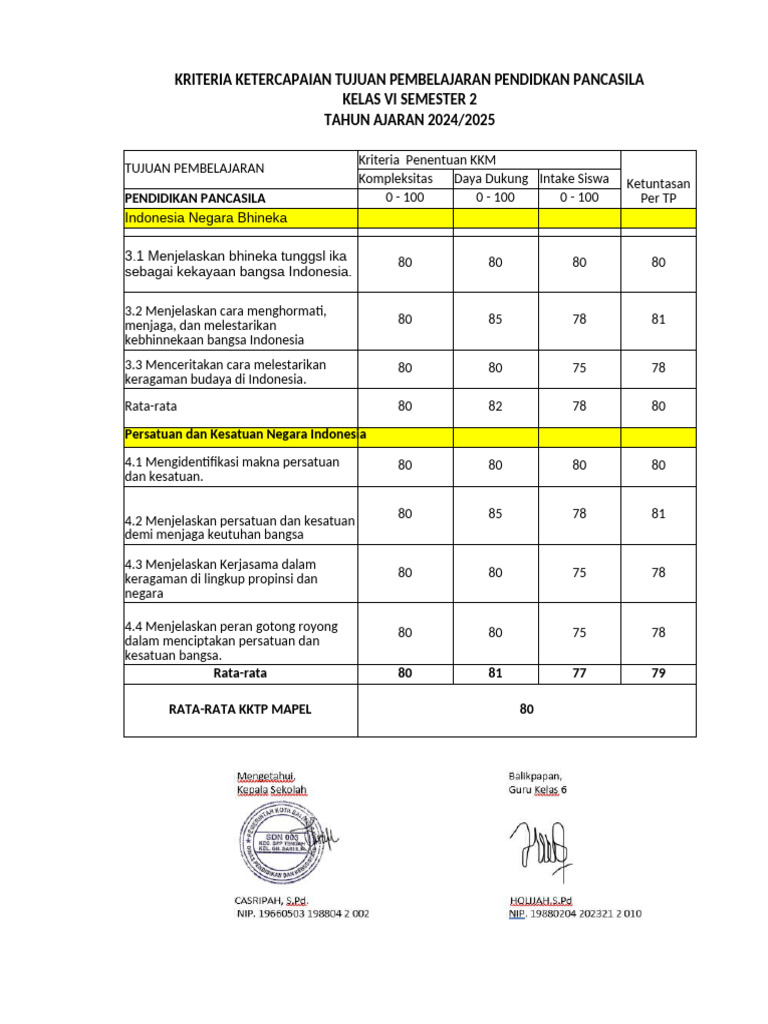 KKTP Kumer 6 Semester 2 | PDF