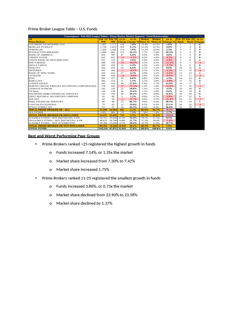 Prime Broker League Table | PDF | New York Stock Exchange | Financial ...