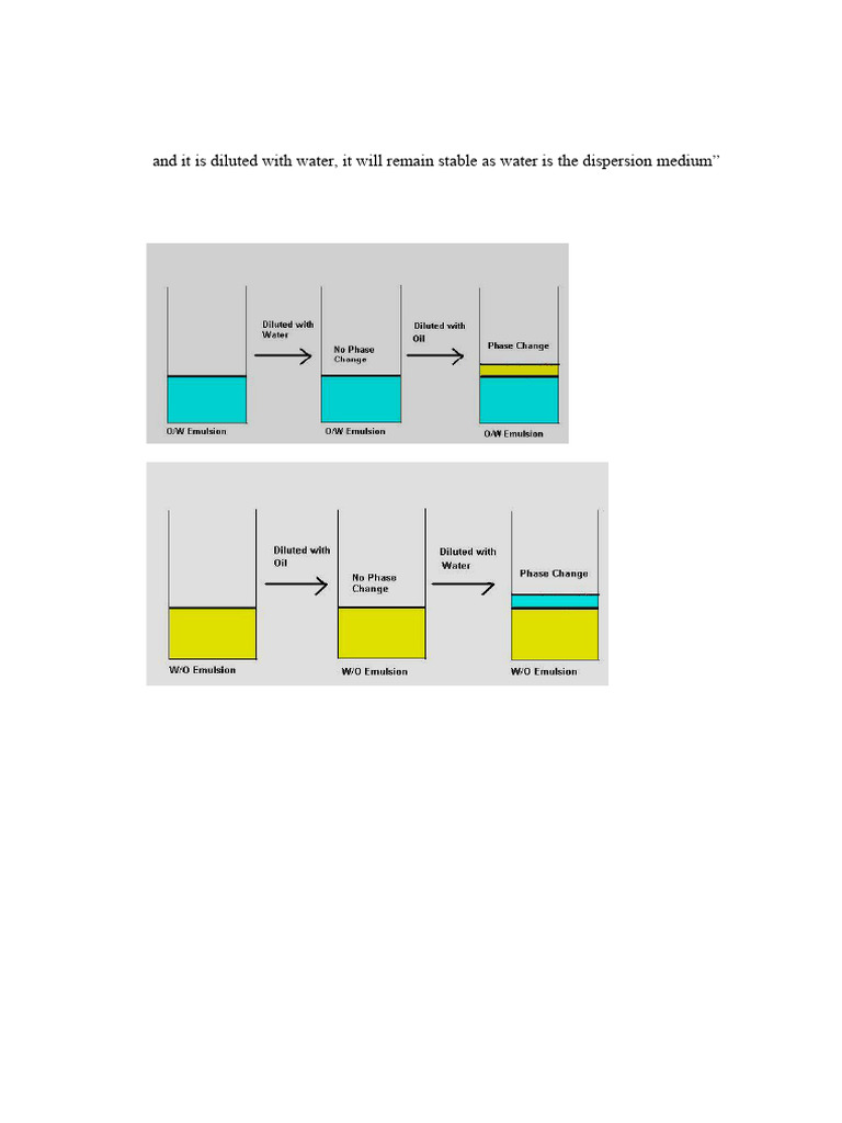 Identification Tests for Emulsions | PDF