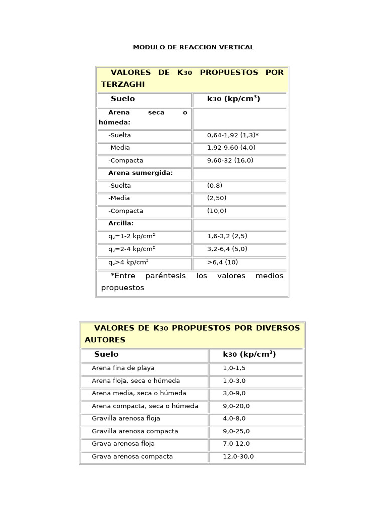 5.-Modulo de Reaccion (Graficas) - 1 | PDF