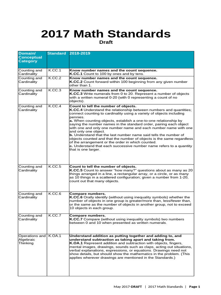 2017 Draft Math Standards Overview | PDF | Shape | Algebra