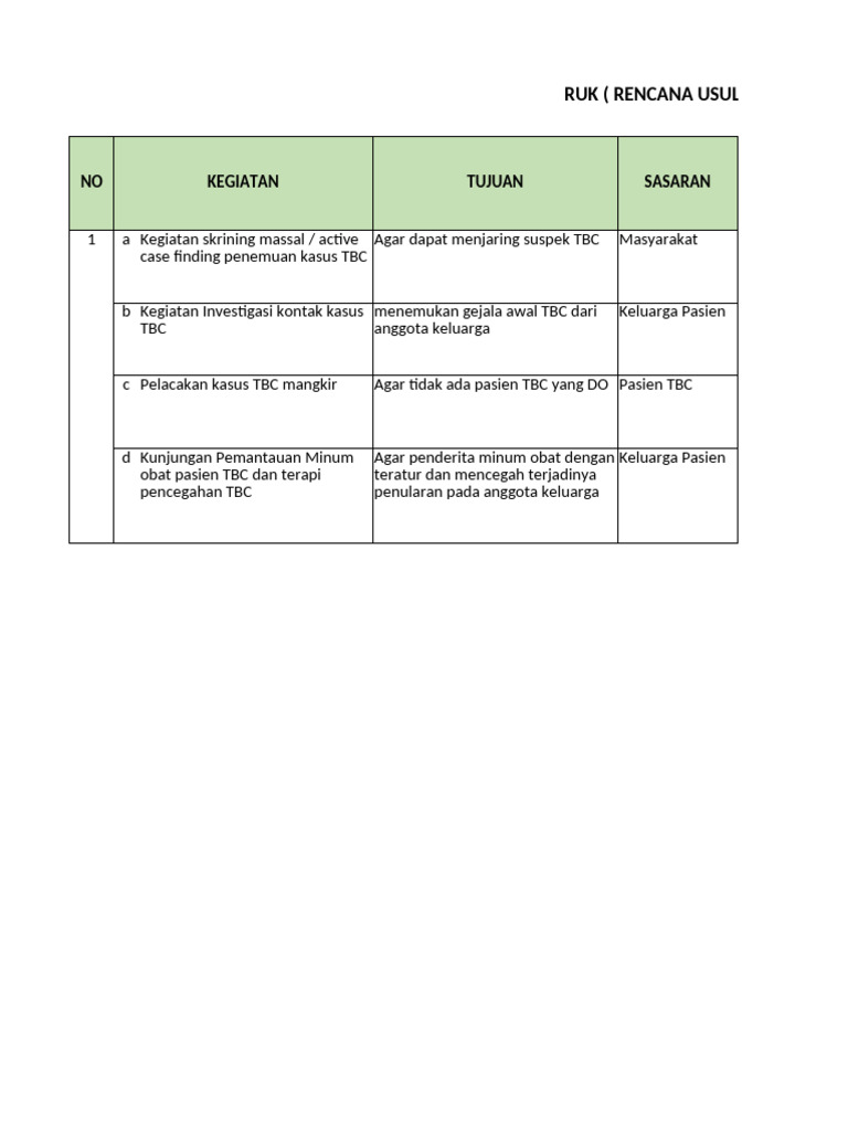 RUK DAN RPK TBC 2025 (1) | PDF