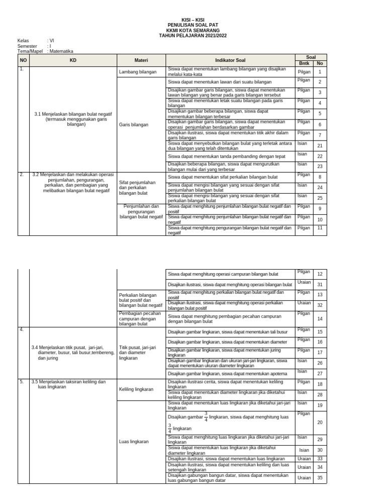 Kisi-Kisi Pas Matematika Kelas 6 2021-2022 | PDF